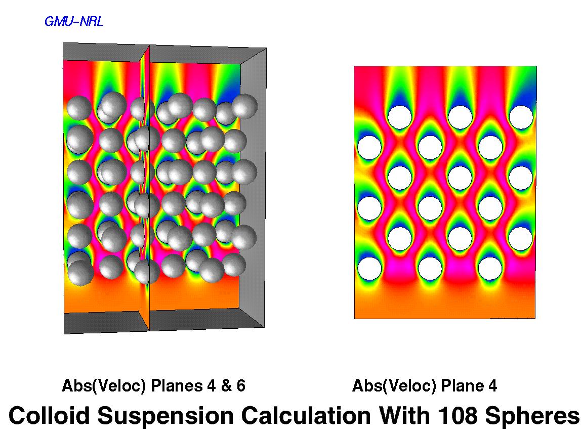 Incompressible Flows – Center for Computational Fluid Dynamics