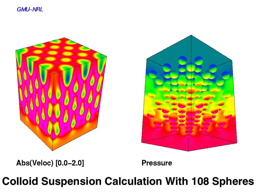 Incompressible Flows – Center for Computational Fluid Dynamics