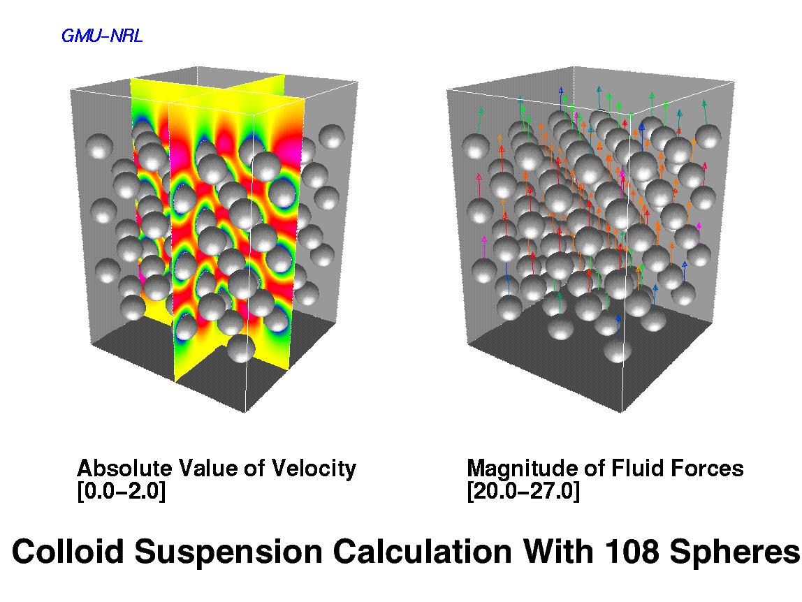 Incompressible Flows – Center for Computational Fluid Dynamics