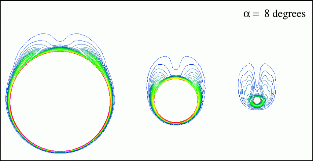 Incompressible Flows – Center for Computational Fluid Dynamics